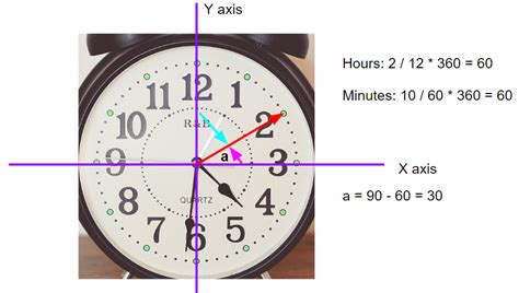 Geometry In An Analog Clock