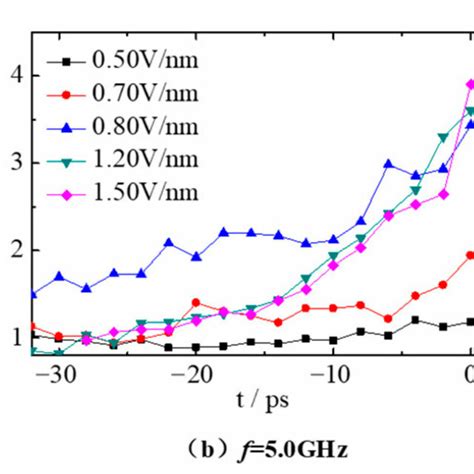Shrinkage Function Curve Of Droplets Deformation Under Ac Electric Download Scientific Diagram