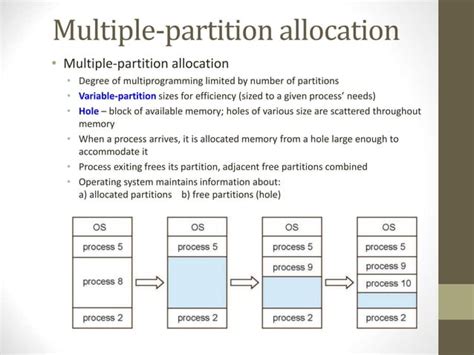 Operating Systems Main Memory Management Ppt Operating Systems