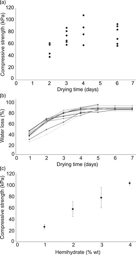 New Granular Rock Analogue Materials For Simulation Of Multi Scale Fault And Fracture Processes