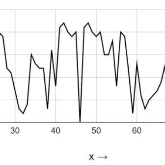 Objective Function For Numerical Example Download Scientific Diagram