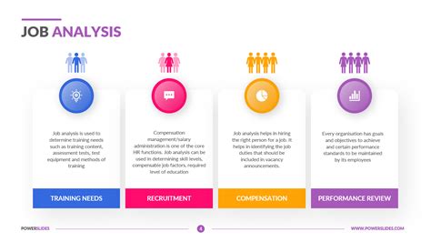 Job Analysis Template 6 Editable Ppts Powerslides®