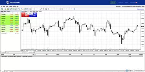 7 Best Ctrader Brokers 2025 Fees And Apps Compared