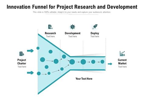 Innovation Funnel For Project Research And Development Presentation