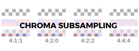 Chroma Subsampling Everything You Need To Know The Tech Lounge