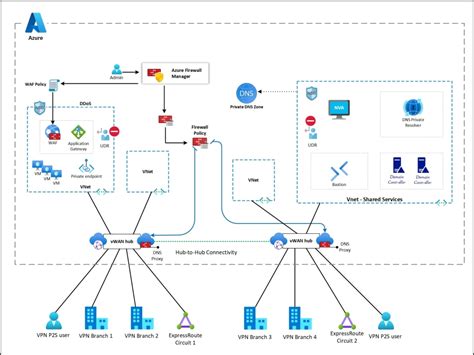 Professional Diagrams Flowchart Design In Visio Lucidchart