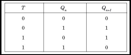 T Flip Flop Electronics Engineering Study Center