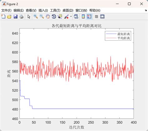 【无人机路径规划算法】基于蚁群优化的无人机任务计划（matlab代码实现） 【无人机路径规划算法】基于蚁群优化的无人机任务计划附matlab