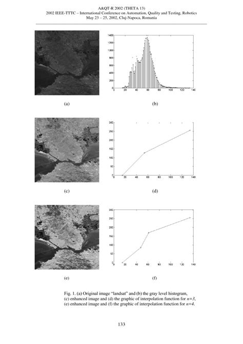 Gray Level Image Enhancement Using Polygonal Functions Deepai