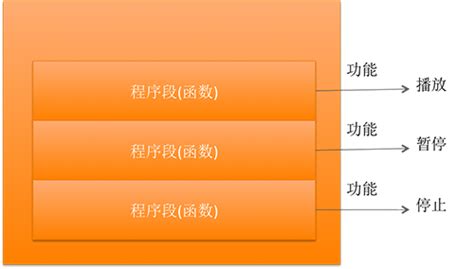 Cnotenotes入门7函数那点事md At Main · Coderit666cnote · Github