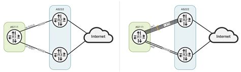 Bgp Link Bandwidth With Junos