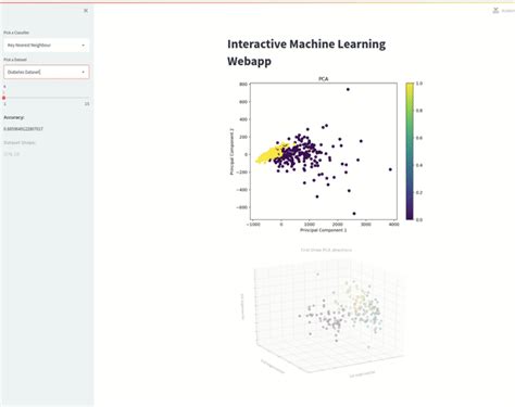 Github Anelmusic Interactivemachinelearningwebapp In This Project An Interactive Web