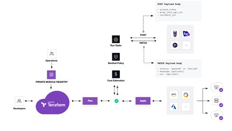 HCP Packer Part 3 Integration With Terraform Run Tasks