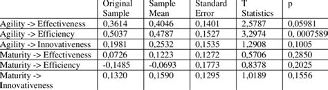 Bootstrapping Results Download Table