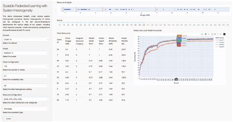 Figure 3 From Scalable Federated Learning With System Heterogeneity Semantic Scholar