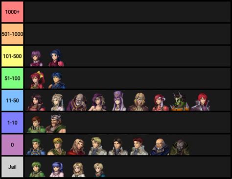Fire Emblem R34 Tier List Based On How Many Results Each Character Has