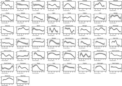 Nonparametric Estimates For Murder Download Scientific Diagram