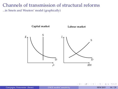 Structural Reforms In Dsge Models