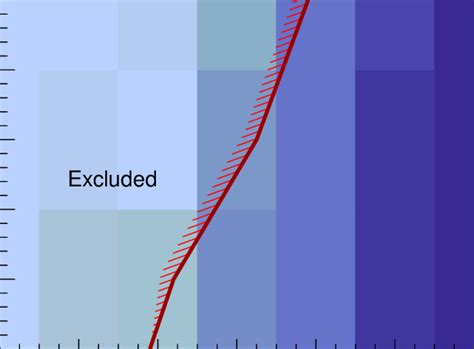 Observed 95 Cl Upper Limit On The Product Of The Single Production