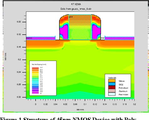 figure 1 from analysis of sub threshold leakage reduction techniques