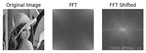 使用numpy fft对图像进行傅里叶变换 np fft fft CSDN博客