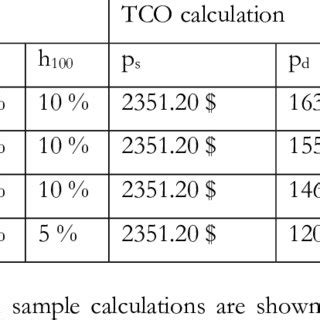 An Architecture For Dynamic Scaling Download Scientific Diagram