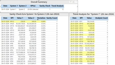 Solved Dynamic Row Count Based On Dynamic Measure Microsoft Fabric Community