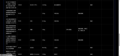 精品毕设 Python产品销售数据可视化大屏系统 仓库出入库进销存储 Csdn博客 精品毕设 Python产品销售数据可视化大屏系统 仓库出入库进销存储 Csdn博客
