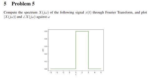 Solved Compute the spectrum X jω of the following signal Chegg com
