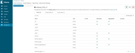 I Cant Create Index Pattern With Kibana · Issue 21733 · Elastic
