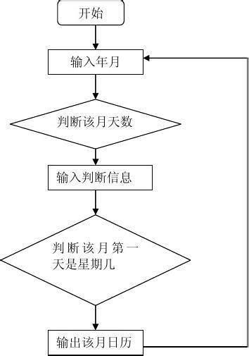 Java万年历课程设计报告 范文118