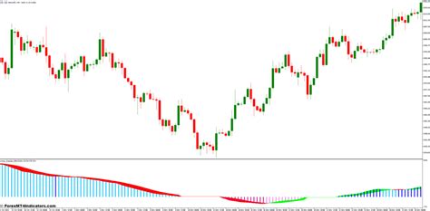 Cronex Impulse Macd Mt5 Indicator