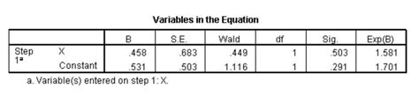 Thesis Help Binary Logistic Regression Linearity Assumption