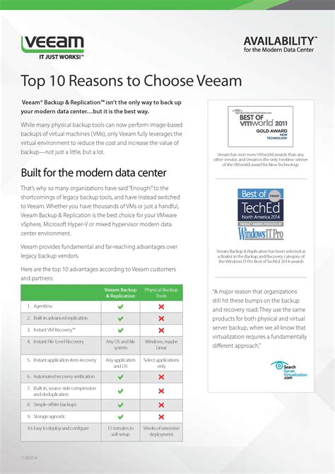 Veeam Multipath Data
