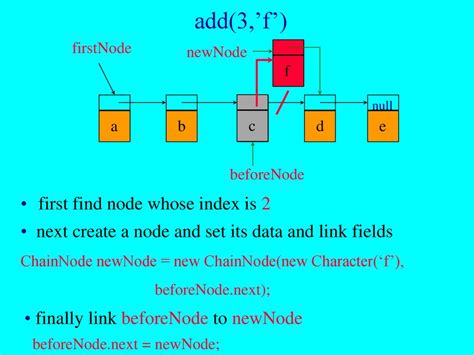 linked representation ppt download