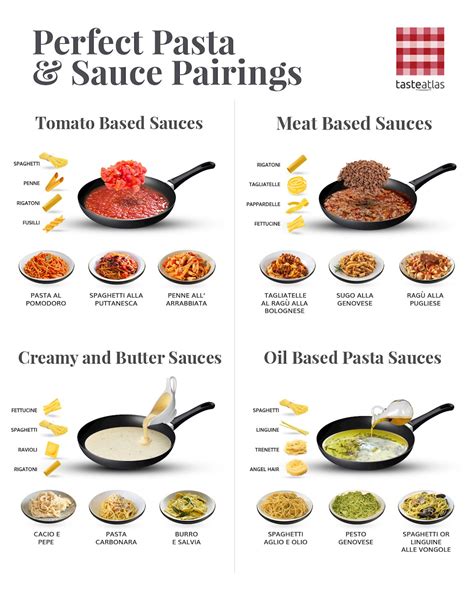 Pasta Types Artofit