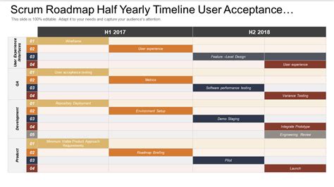 Top 10 User Acceptance Testing Templates With Examples And Samples