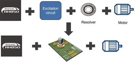 inductive position sensor ips2550 the ideal xev position sensor for