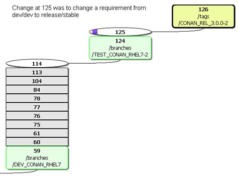 Svn Scm Bug When Using A Tag · Issue 5017 · Conan Ioconan · Github