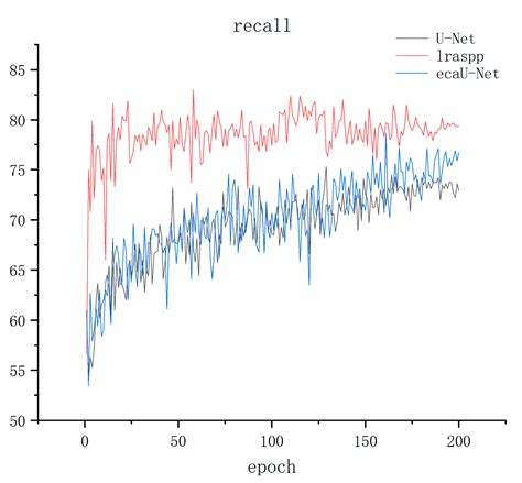 Modification And Evaluation Of Attention Based Deep Neural Network For Structural Crack Detection