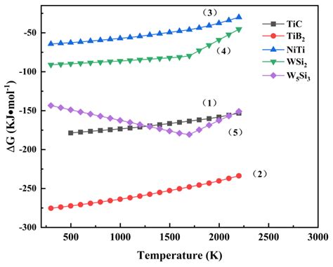 Microstructure And Wear Resistance Of Ti6al4v Titanium Alloy Laser Clad Ni60 Wc Composite Coating