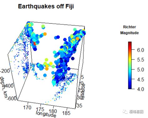 Figdraw 21 Sci文章中绘图之三维散点图 Plot3d 知乎