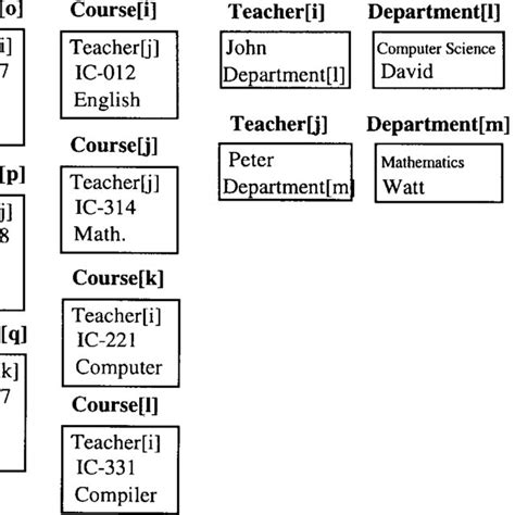 Instances Of Classes In Fig 1 Download Scientific Diagram
