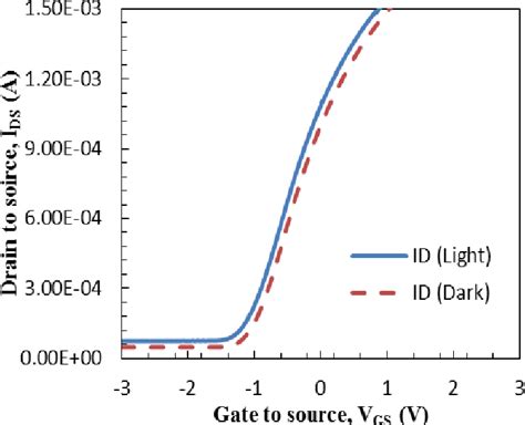 Figure 3 From Influence Of Teossi3n4 Passivation Layer On The