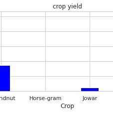 Comparison Of Various Optimizers For Crop Yield Prediction Million Download Scientific Diagram