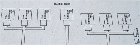 富山藩主前田家の墓所 脱サラ放浪記全国城郭便覧