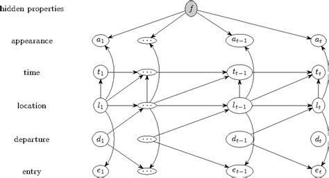 Figure 2 From A Sequential Bayesian Algorithm For Surveillance With