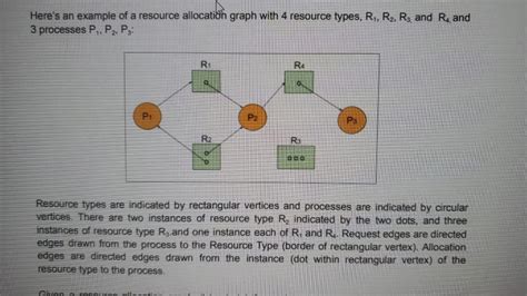 Solved Here S An Example Of A Resource Allocation Graph With Chegg Com