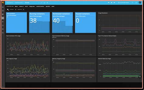 Top 15 Docker Container Monitoring Tools In 2022 Signoz