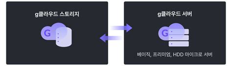 가비아 공공기관 전용 클라우드 스토리지